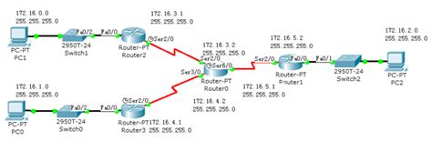 Ccna Labs Lab4 Static Routing