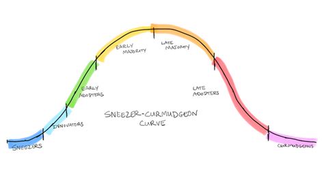 How Should You Start Devops In Your Organization International