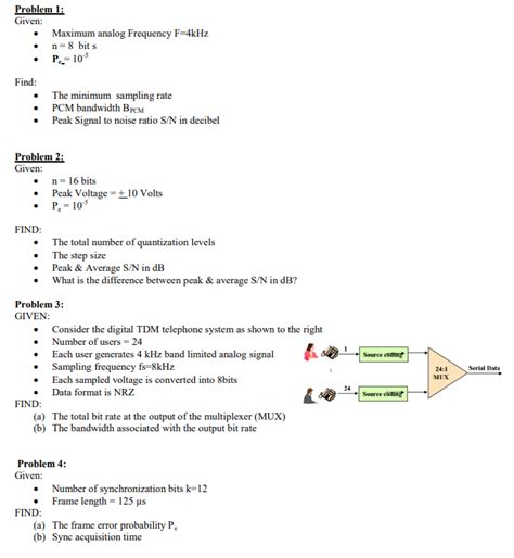Solved Problem Given Maximum Analog Frequency F N Bit Chegg