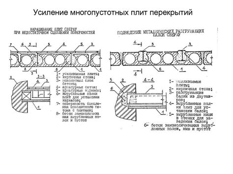 Способы усиления железобетонных и каменных конструкций Online