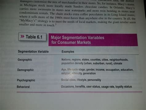 Marketing Midterm 2 Prep Flashcards Quizlet