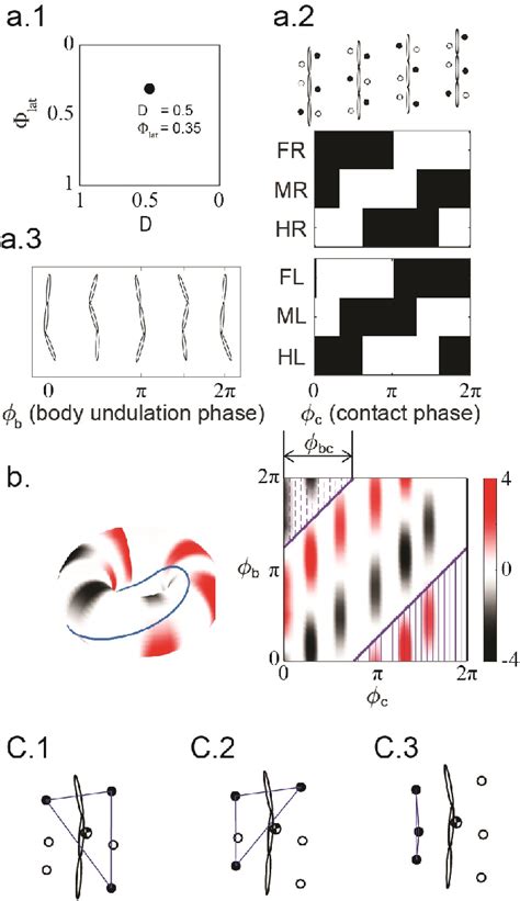 A General Locomotion Control Framework For Serially Connected Multi