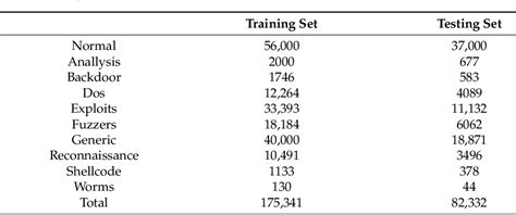 Table 9 From Feature Engineering And Model Optimization Based