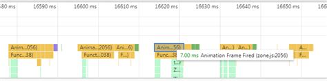 在angular应用中使用echart，会持续占用cpu · Issue 7047 · Apacheecharts · Github