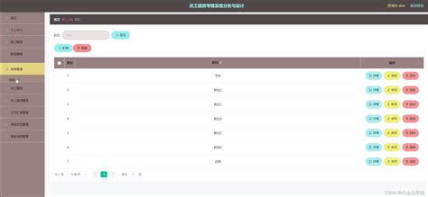 Java毕设项目员工绩效考核系统分析与设计（javavuemybatismavenmysql）java绩效考核指标设计 Csdn博客