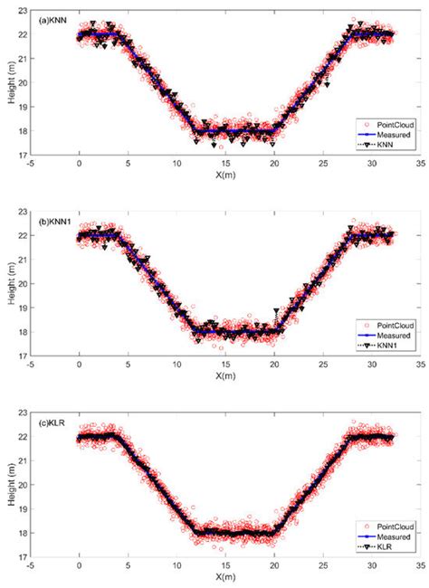 Remote Sensing Special Issue Intelligent Processing And Application Of Uav Remote Sensing
