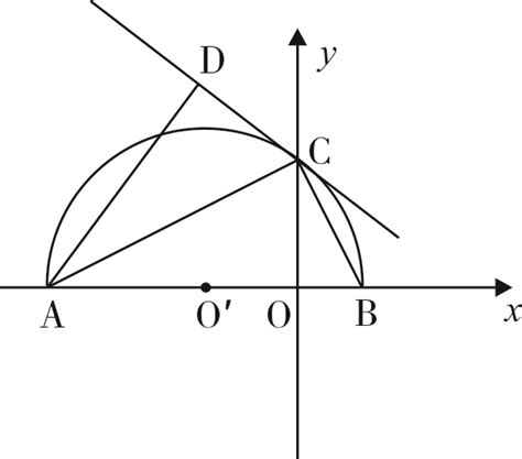 如图，在平面直角坐标系xoy中，ab在x轴上，以ab为直径的半圆⊙o′与y轴正半轴交于点c，连接bc，ac．cd是半圆⊙o′的切线，ad⊥cd于点d．