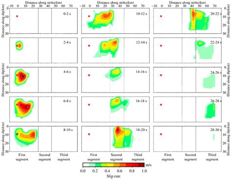 Temporal Variations Of The Slip Rate Distribution Of The Three Fault Download Scientific