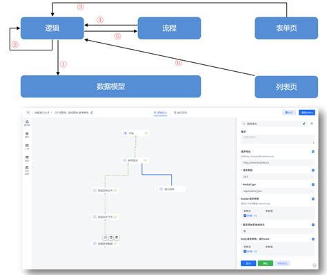 揭秘jvs低代码平台：流程、逻辑、表单、列表等引擎如何联动的 低代码系列 Segmentfault 思否