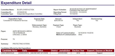 Who Are The George Soros Candidates In Colorado Free State Colorado
