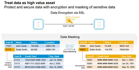 SAP HANA Smart Data Integration And Smart Data Qua SAP Community