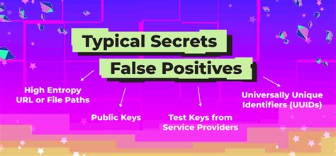 The Developers Guide To Effective Secrets Management