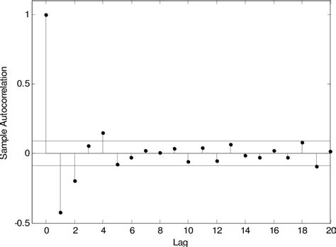 figure 1 from university of huddersfield repository an improved hybrid