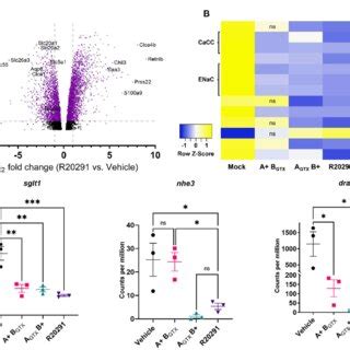 A Volcano Plot Of Differential Expression Data Generated Through