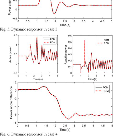 Figure 5 From Improved Singular Perturbation Based Model Reduction Of