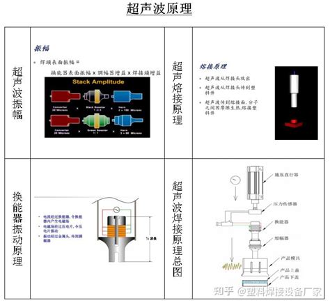 超声波塑料焊接机 知乎