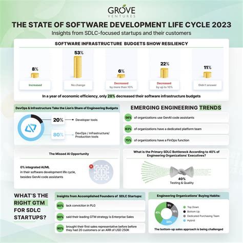 Shifthappens Sdlc Innovation Groveventures Lotan Levkowitz 10 Comments