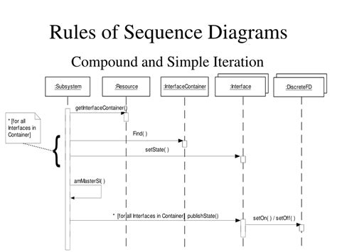 Ppt Uml Sequence Diagrams For Requirements Engineering Powerpoint