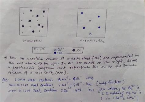 Ions In A Certain Volume Of 0 20MNaCl Aq Are Represented In The Box Above On The Left In The
