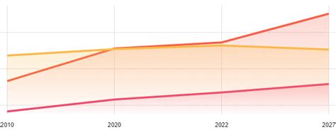 Export Chart S As Image Svg Or Base String Issue Swimlane