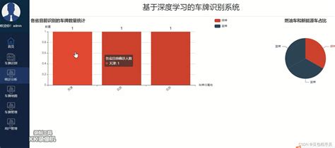 Pythonopencv基于深度学习的车牌识别系统用pythonopencv实现车牌识别 Csdn博客