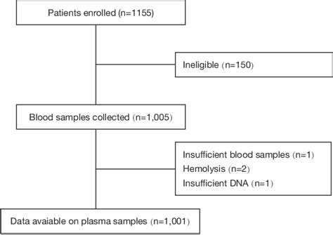 Figure 1 From Ctdna Assessment Of Egfr Mutation Status In Chinese Patients With Advanced Non