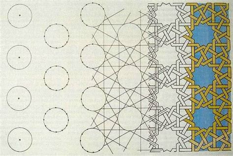 Interwoven Frameworks In Architecture And Art 16a Construction Of An