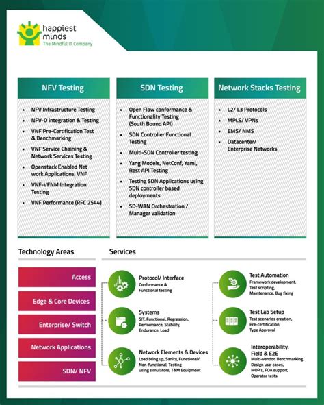 Product Engineering Testing Services Happiest Minds