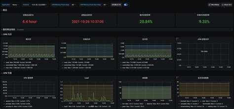 使用 Prometheus Grafana 监控 k s 上的 Spring Boot 应用 阿里云开发者社区