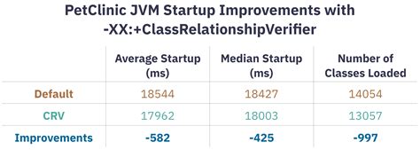Crv Petclinic Improvements Darkened Eclipse OpenJ Blog