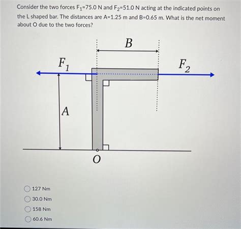 Solved Consider The Two Forces F1750 N And F2510 N