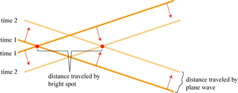Dr Skyskull And The Mystery Of The Subluminal Superluminal Light Skulls In The Stars