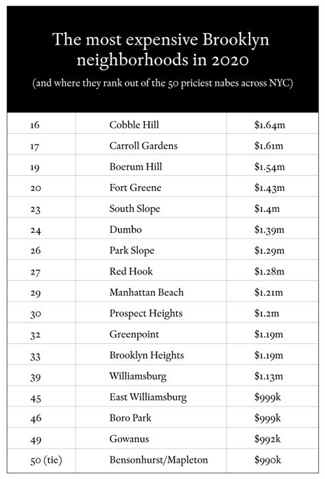 Rich Neighborhoods In New York