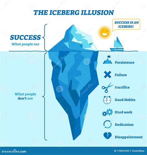 Iceberg Vector Illustration Cartoondealer