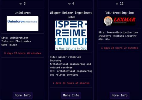 Sarcoma Ransomware Group Strikes Again