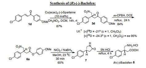R Baclofen Arbaclofen Stx 209 Agi 006 Drug Approvals