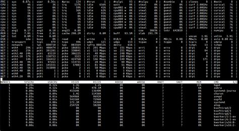 Memory Leak On Vyos Consumes Gb In Less Than Days