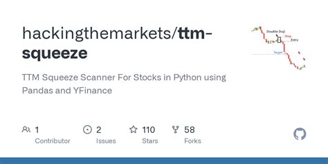 Github Hackingthemarketsttm Squeeze Ttm Squeeze Scanner For Stocks