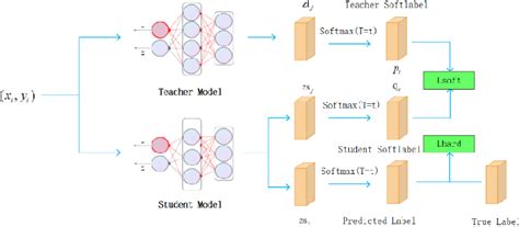Figure 1 From Model Heterogeneous Federated Learning For Intrusion Detection Based On Knowledge