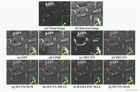 图像融合论文阅读：ifcnn A General Image Fusion Framework Based On Convolutional Neural Network Csdn博客