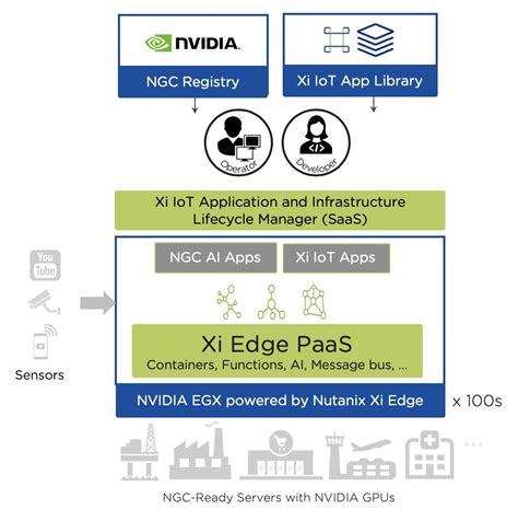 Amit Jain On Linkedin Enabling Intelligent Edge For Iot Ai 5g Apps