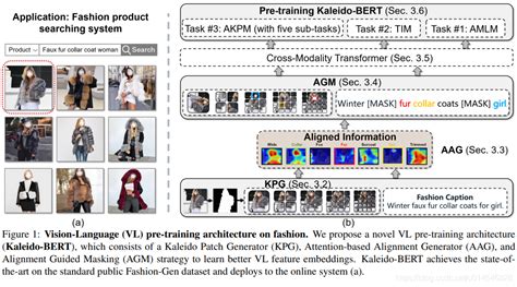 Cvpr 2021 Visual Transformer 论文合集（附20篇推荐必读vit论文）vit提出以来的论文数量 Csdn博客