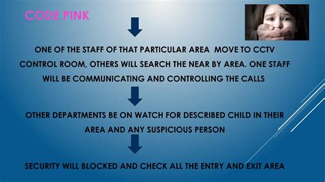 Emergency Codes In Hospital For Suitation Ppt