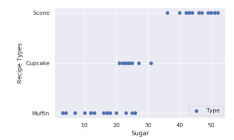 GitHub Rangaomkaram DataMining Report This Is Support Vector Machine