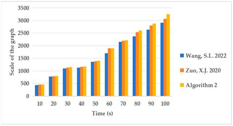 a secure multi party computation protocol for graph editing distance