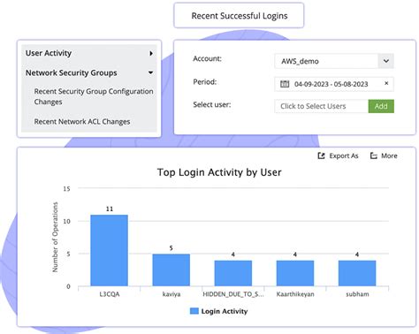 aws vpc security manageengine log360