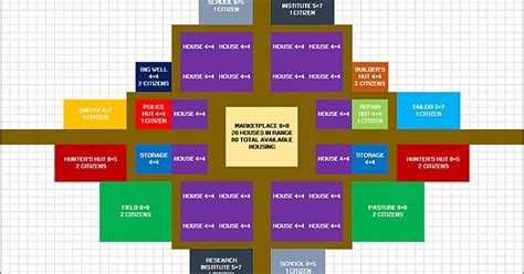 Settlement Survival Planning And Execution Album On Imgur