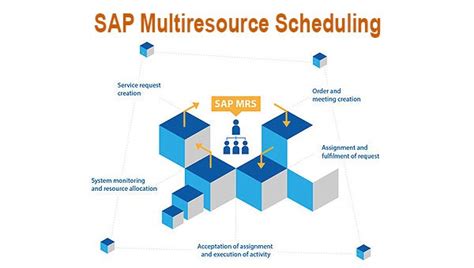 Sap Mrs Full Form And Meaning