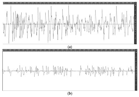 An Active Indoor Noise Control System Based On Cs Algorithm