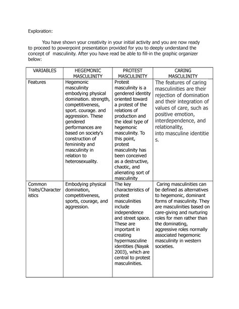 Gender For Reference Exploration You Have Shown Your Creativity In Your Initial Activity